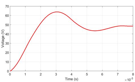 Waveform Of Protection Voltage Across The Dc Load After The Spd Download Scientific Diagram