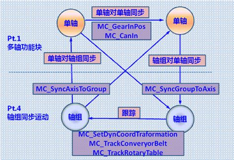 彭瑜：软件定义运动控制的方——plcopen运动控制规范简介 华南国际工业博览会