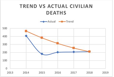 NDA Versus UPA Who Got The Better Of Terrorism