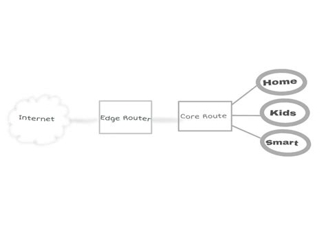 Setup A Wireguard Vpn Using Ipv6 And Ospf Oracle Cloud Free Tier Part Iii Just Another Martin
