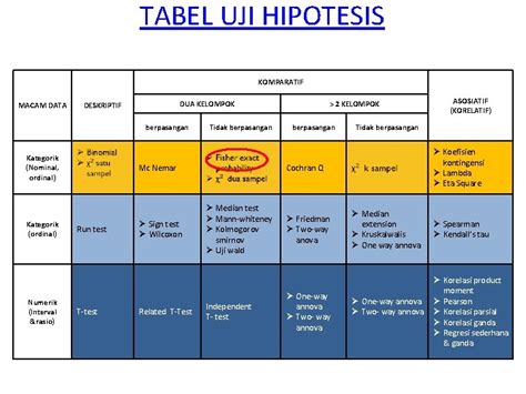 Uji Komparatif Variabel Kategorik Tidak Berpasangan Tabel B