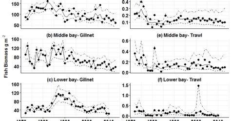 Data Analysis In R And Rstudio R Studio Data Analysis Reports
