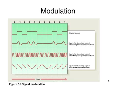 Ppt Information Technology In Business Telecommunications Networks And Internet Basics