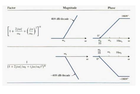 Acording To This Table Bellow Please Briefly Explain