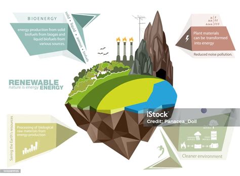 인포 그래픽 재생 가능 에너지 지구 태양 바람 및 물 벡터 일러스트 레이 션 0명에 대한 스톡 벡터 아트 및 기타 이미지 0명 개념 개념과 주제 Istock