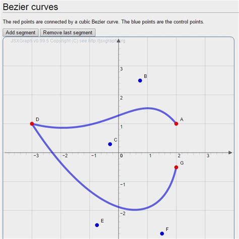 Bezier Curves Jsxgraph Wiki Curves Generative Art Generative