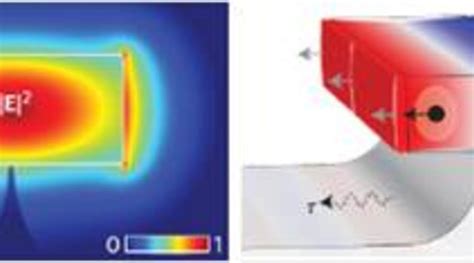 Ghent University Imec Show Nanoscale Light And Sound Interaction Electronic Design