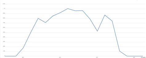 Bulk Load To Azure Table Storage Using Azure Function Scale Out