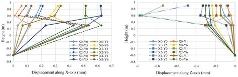 Dynamic Response Analysis Of Offshore Converter Station Based On Vector Form Intrinsic Finite