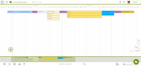 Scrum Dashboards For Tracking Your Projects In Real Time Sinnaps