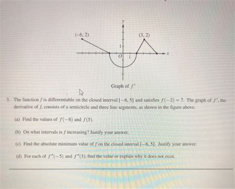solved 6 2 graph of f 3 the function f is