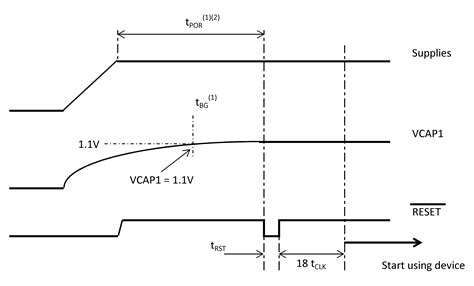 ADS E Initialisation Problem Data Converters Forum Data