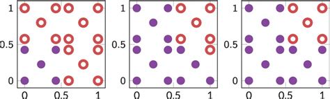 Exemplary Decision Boundary For The Choquet Integral In Case Of X