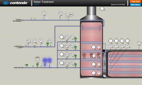 Once Through Steam Generators Otsg Sagd Oil Sands Online Training Contendo