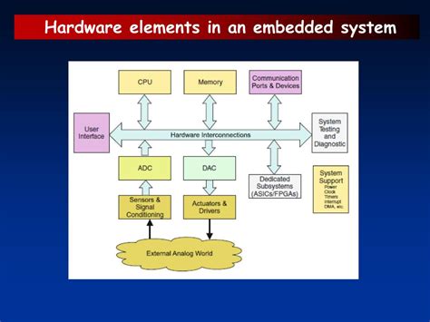 Ppt Embedded Microcomputer Systems Design Powerpoint Presentation Free Download Id3505634