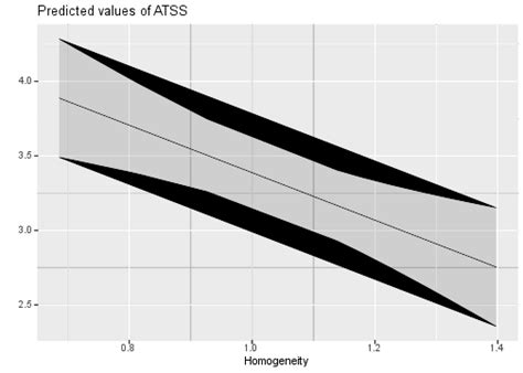 Chapter 2 Nested Within Groups Recentering Psych Stats Multilevelhierarchical Linear Modeling