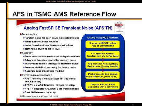 Tsmc Open Innovation Platform Ecosystem Forum 2012 Design