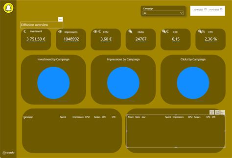 Free Power BI Templates 20 Dashboard And Report Examples