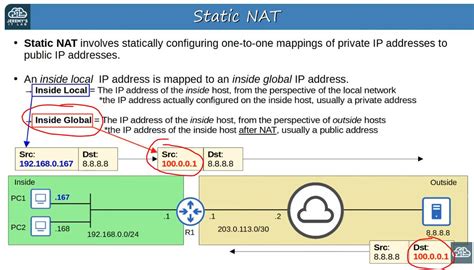 Johns Bread Crumbs Cisco 128 Static Nat
