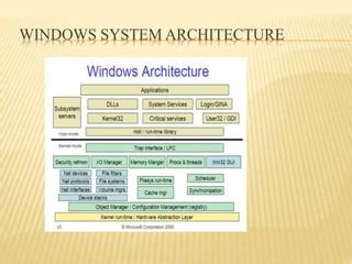 IO SYSTEM AND CASE STUDY STRUCTURE PPT
