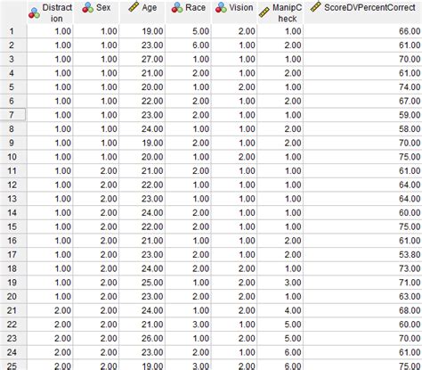 Please Help I M Trying To Run A Glm Procedure In My
