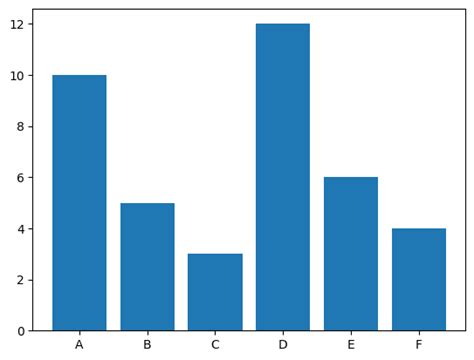 Matplotlib — Prml Textbooks