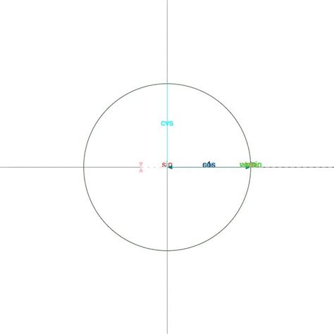 Animated Trig Functions Math