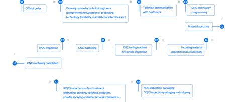 Aerospace Sheet Metal Fabrication Aerospace Parts Cnc Machining Dadesin