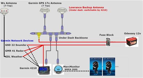 The Ultimate Guide To Understanding Nmea Network Diagrams Everything