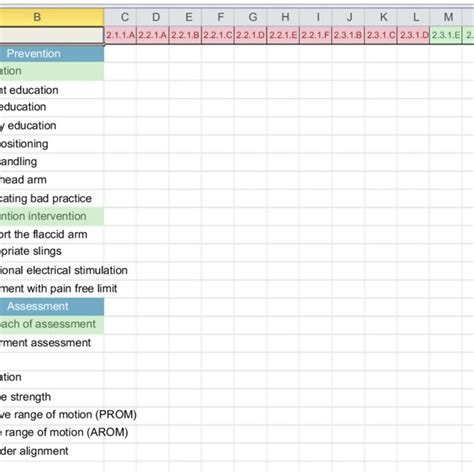 Excel Sheet That Shows Cross Between National Clinical Guideline For