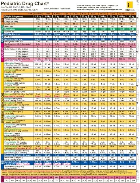 Pediatric Dosing Chart Printable