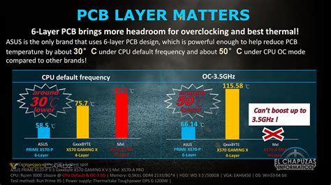 Asus Controversial X570 Marketing TechPowerUp Forums