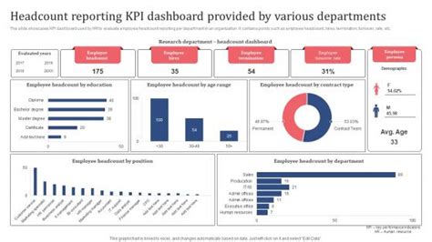 Headcount Reporting Dashboard PowerPoint Presentation and Slides PPT Sample | SlideTeam