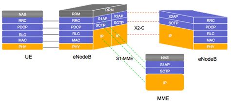 Lte Physical Introduction Longtermevolution