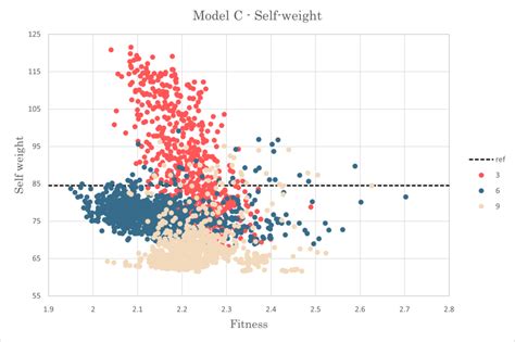 An Integrated Workflow For Structural Optimization With Clustering For Generative Design Iaac Blog
