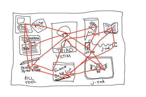 Visualising C Struct Dependencies Stack Overflow