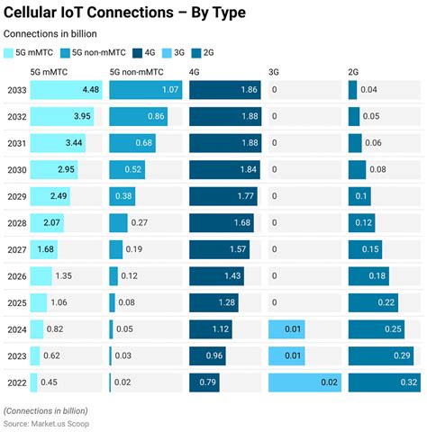 Cellular Iot Network Technology Support Large Scale