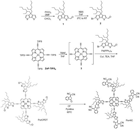 Scheme S1 Synthesis Of Por4ic Download Scientific Diagram