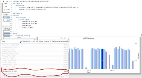Counting Row Greater Than Between X Dax Calculations Enterprise