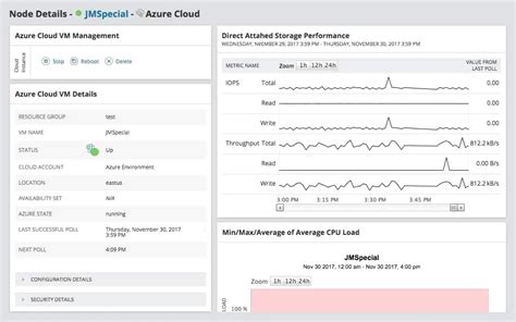Azure Monitoring Azure Performance Monitoring Tools Solarwinds
