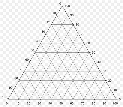 Phase Diagram Ternary Plot Science PNG X Px Phase Diagram Area Black And White