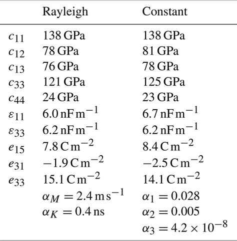 Jsss Inverse Procedure For Measuring Piezoelectric Material Parameters Using A Single Multi