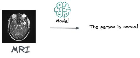 10 Most Common Regression And Classification Loss Functions