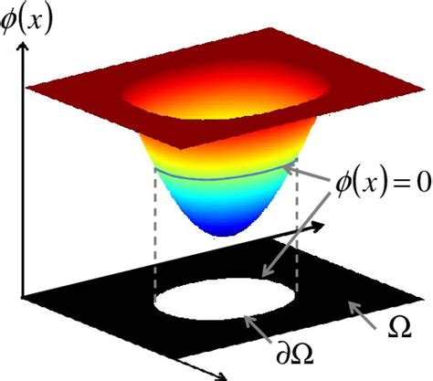 figure 1 from topology optimization based on the level set method using