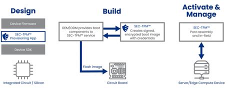 secedge™ announces collaboration with insyde® software to enhance
