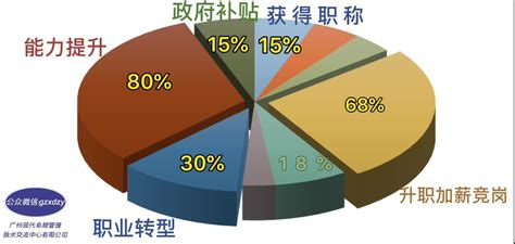 软考含金量？软考证书有什么价值？软考有必要做真题吗？ 知乎