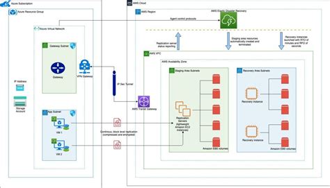 cloudspikes aws drs vpc devops cloudspikes multicloud solutions