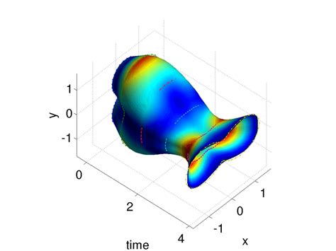 On Each Row Two Different Examples Of The Spline Interpolation In The Download Scientific