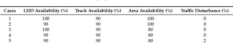 Table 2 From Alternative Process Flow For Underground Mining Operations Analysis Of Conceptual