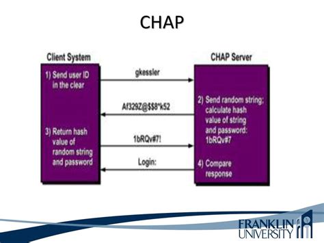 Itec 275 Computer Networks Switching Routing And Wans Ppt Download